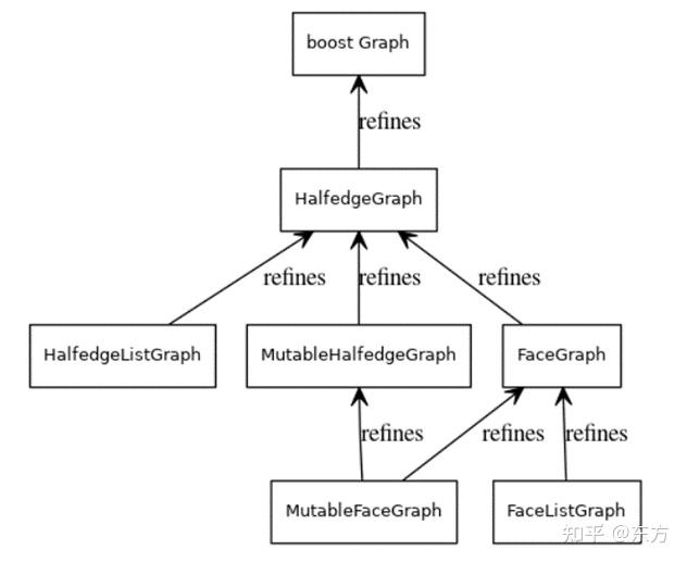 CGAL个人向翻译、学习笔记、使用心得 - 知乎