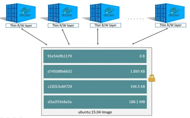什么是 Docker 存储驱动程序，您应该使用哪些驱动程序？ 知乎