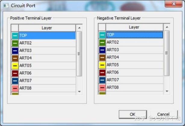 HFSS 3D LAYOUT用户手册v2.2 - 知乎
