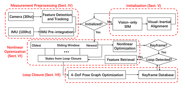 VINS-Mono源码解读(六)：闭环检测和优化 - 知乎