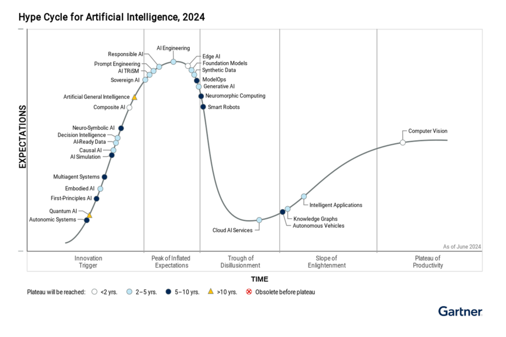 Could Data Flywheel Truly Replace the Digital Middle Platform? - 知乎