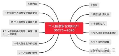 信息安全技术-个人信息安全规范GB/T 35273—2020（一） - 知乎