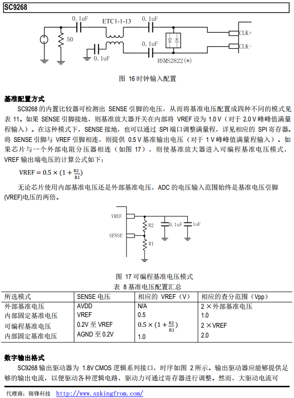 16位 80/105/125MSPS 双通道SC9268 国产替代ADI AD9268 - 知乎