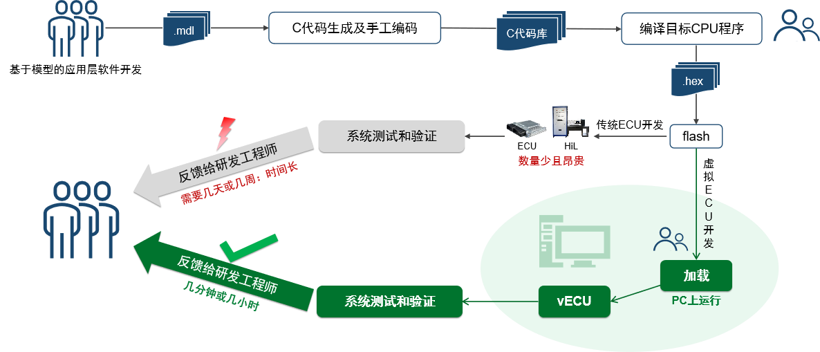 虚拟ECU实践：汽车发动机控制器仿真 - 知乎