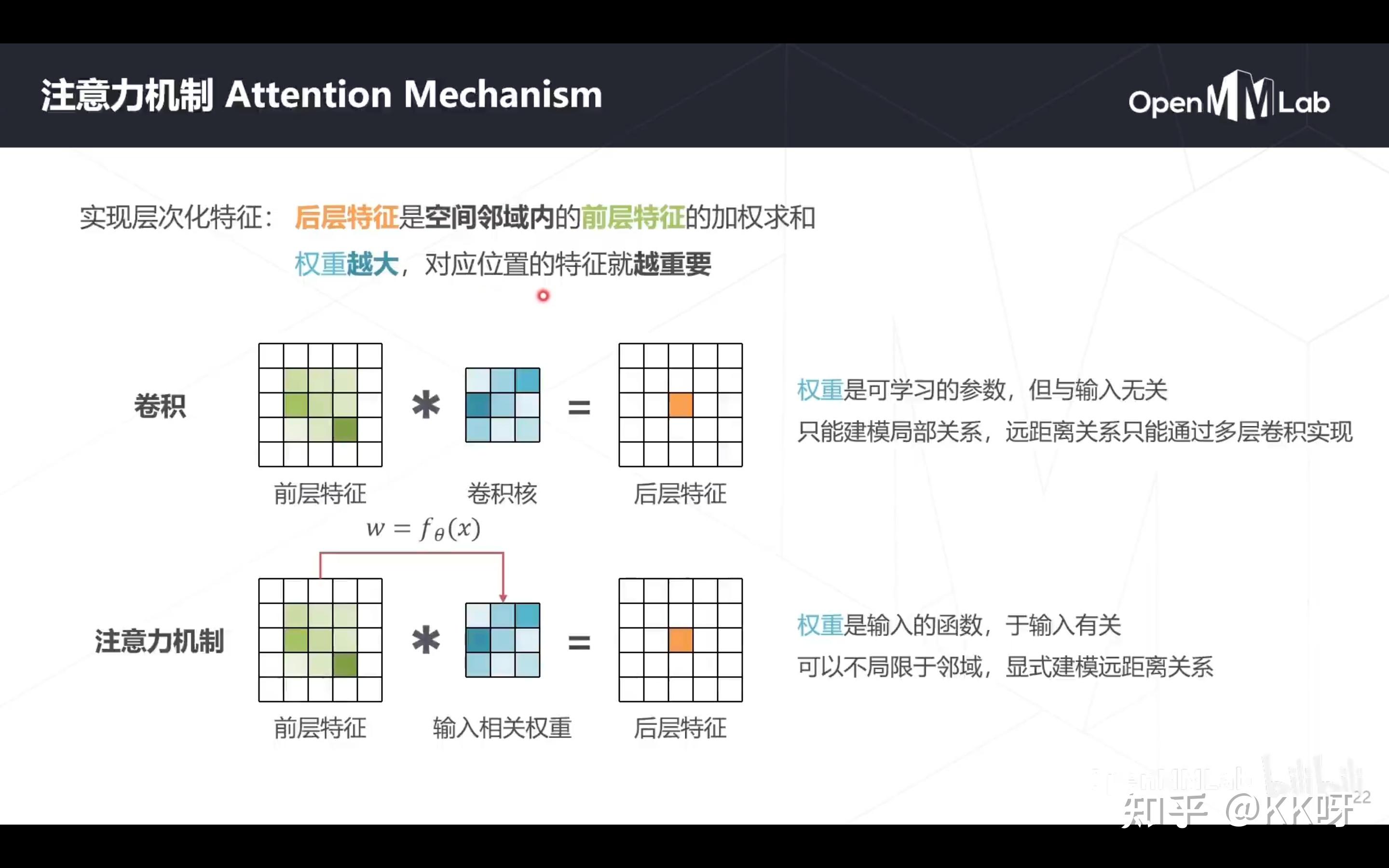 Openmmlab Day4 深度学习预训练与mmpretrain 知乎