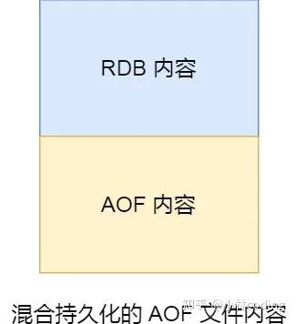 图解 Redis丨这就是 RDB 快照，能记录实际数据的 - 知乎