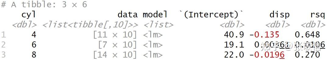【Tidyverse优雅编程】R语言怎么优雅地写循环？ - 知乎