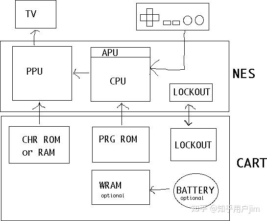 nes编程系列翻译 -- ASM篇(主要手册-nes架构概论) - 知乎
