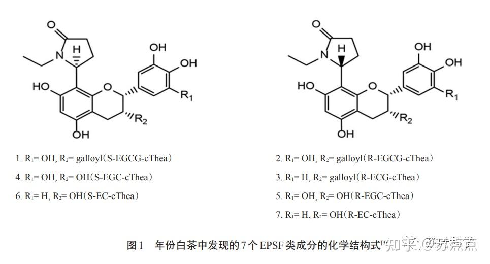 EPSF类化合物是否能成为鉴别茶叶真实年份的关键标志物？ - 知乎