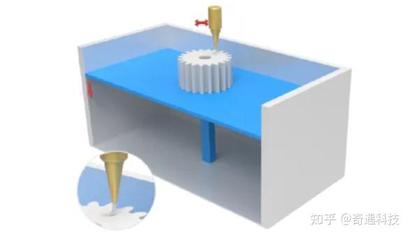 知识解读丨陶瓷3D打印之DLP与DIW介绍 - 知乎