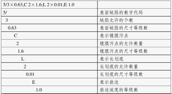 光学零件表面疵病及相关标准解读（二） - 知乎