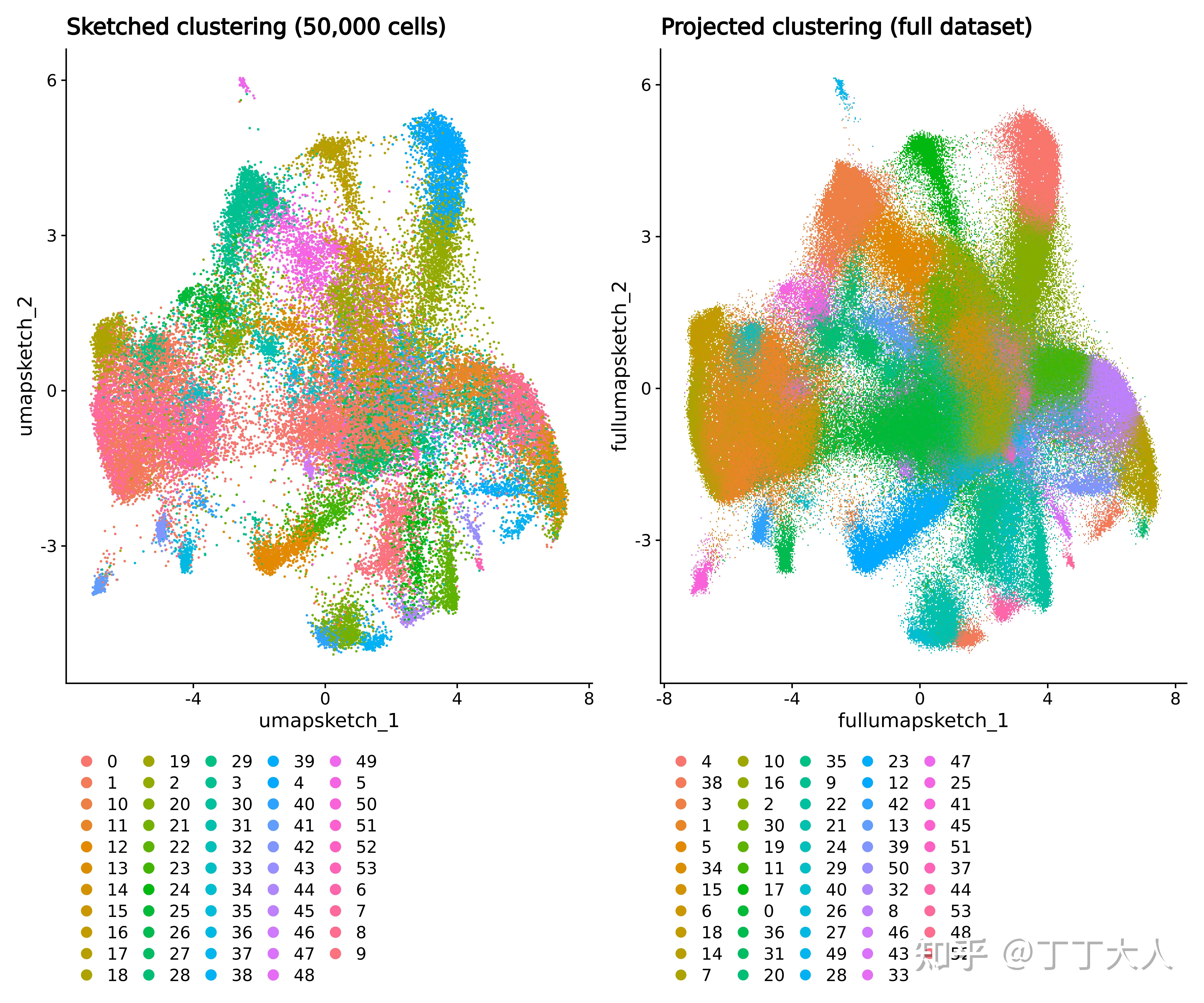 Seurat V5 和 Visium HD - 知乎