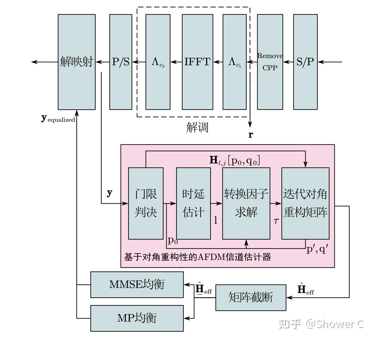 面向高动态场景的新载波体制AFDM：（四）分数多普勒问题、干扰分析和AFDM的对角重构性 - 知乎