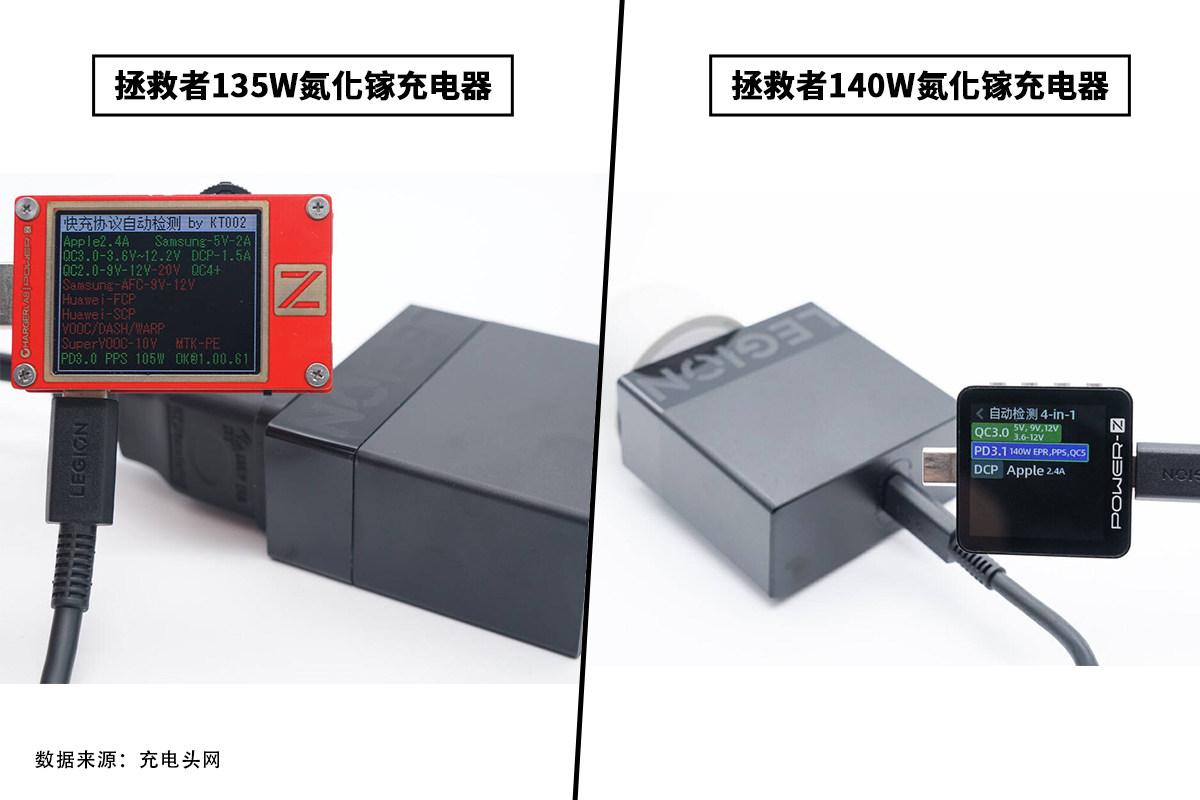 包装内这点或决定你的选择，联想拯救者135W、140W氮化镓充电器对比 - 知乎