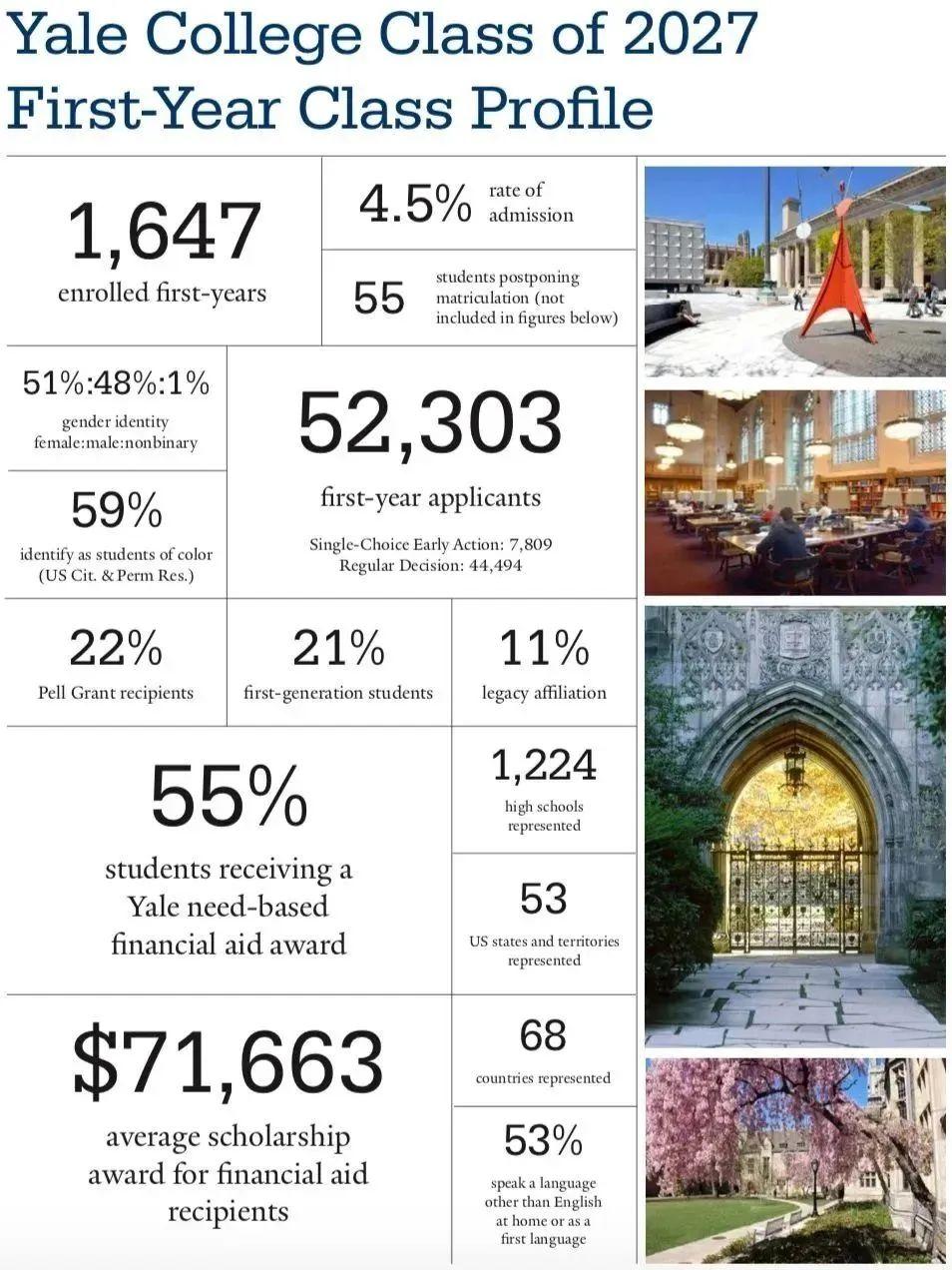 顶不住啦！哥大/UCLA/IC 这些名校24fall都提高了申请要求！ - 知乎