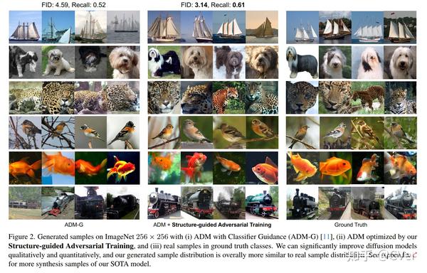 CVPR 2024 | 超越DiT！北大提出SADM：扩散模型的结构指导对抗训练 - 知乎
