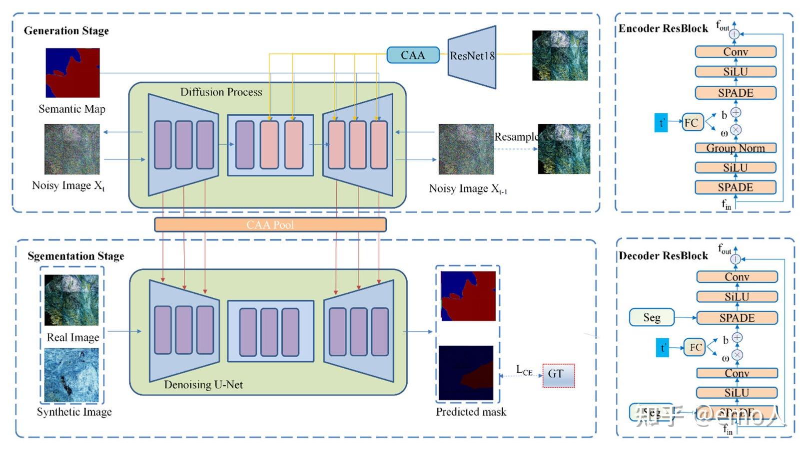 总结一些SD和分割相关的工作[2024/7/29] - 知乎