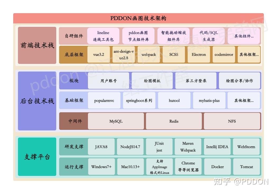 日常学习办公绘图PDDON使用操作手册 - PDDON - 博客园