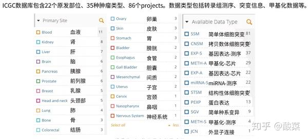 GEO、TCGA&ICGC测序数据下载？ - 知乎