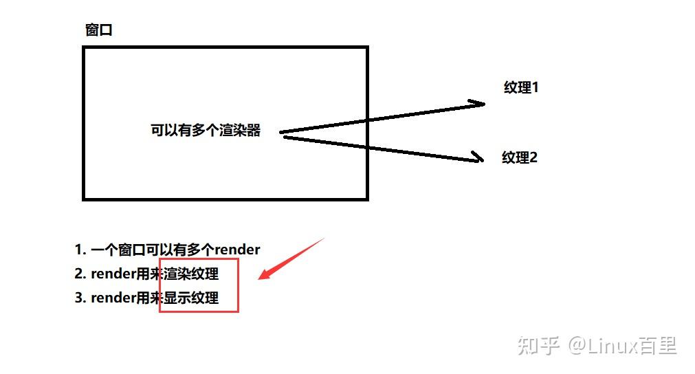 【FFmpeg实战】SDL环境搭建及应用介绍 - 知乎