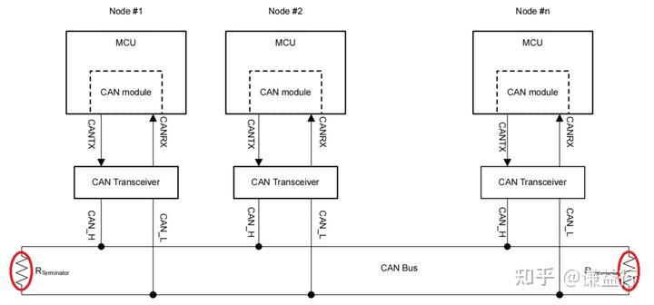 一篇易懂的CAN通讯需求解析 - 知乎