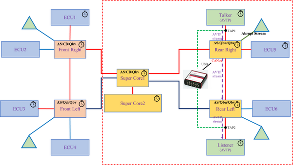 【操作细则】如何实现TSN系统级测试？ - 知乎