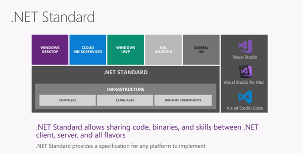 汇总：.NET Core 2.0 及 asp.net core 2.0 正式发布 - 知乎