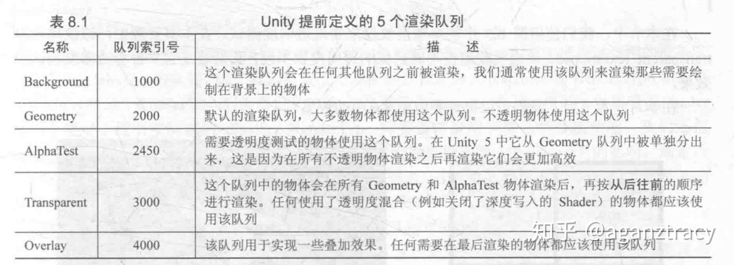 图形学|shader|用一篇文章理解半透明渲染、透明度测试和混合、提前深度测试并彻底理清渲染顺序。 - 知乎