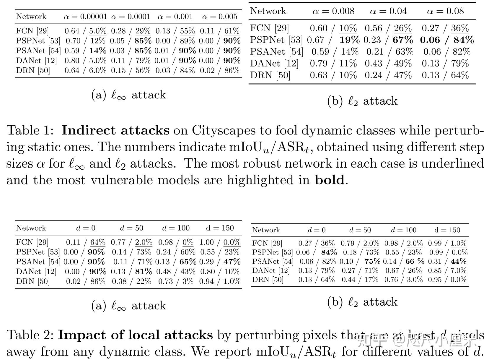 [论文笔记] Indirect Local Attacks - 知乎