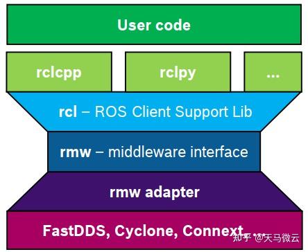 感知融合：ROS2系统执行过程的瓶颈分析和优化指南 - 知乎