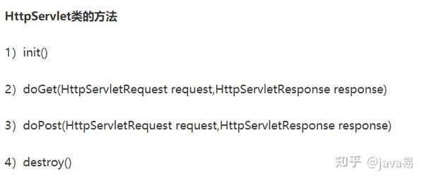 超全！阿里P7大佬内部首发Servlet详解笔记，掌握吃透只需2小时 - 知乎