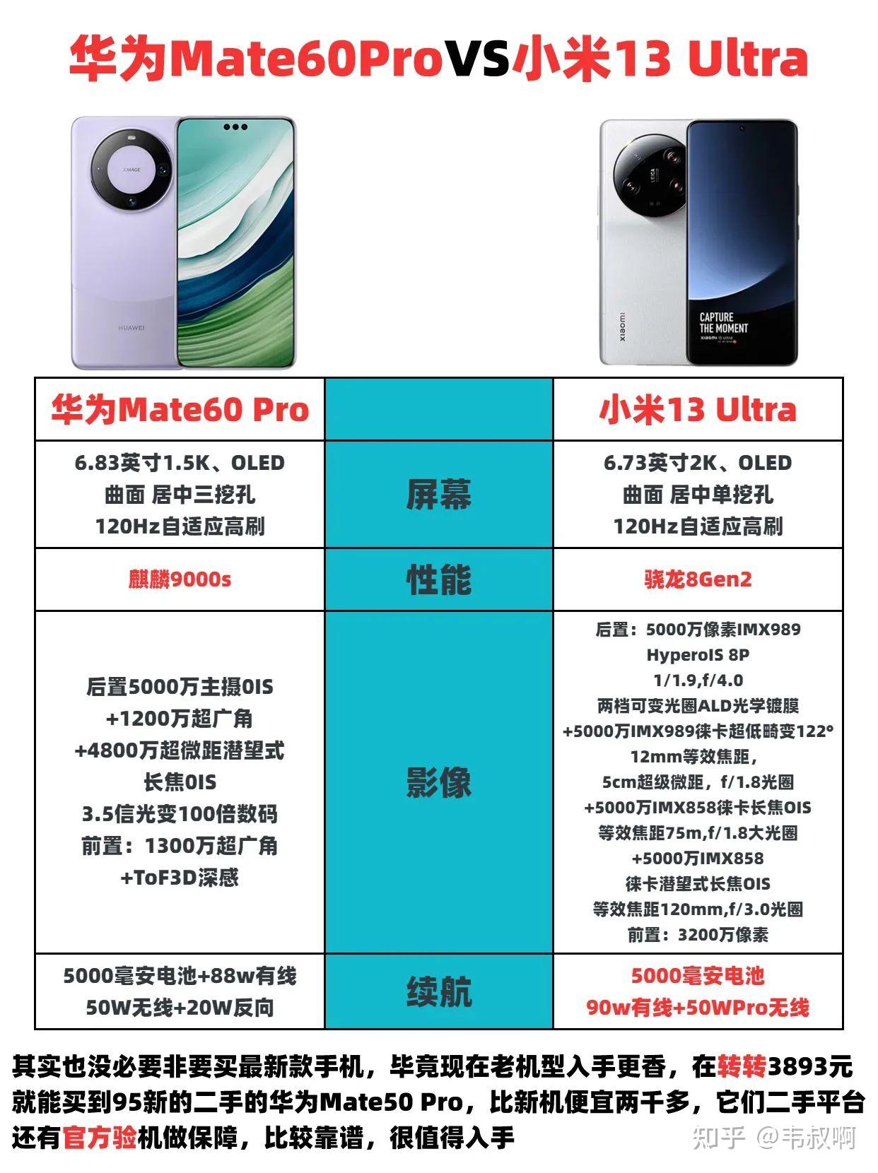 预算6000多，华为Mate60Pro和小米13Ultra选哪个？