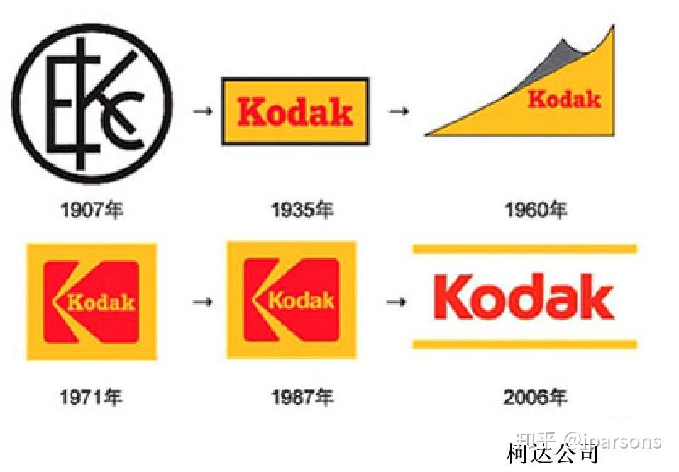 标志(logo)设计（干货） - 知乎