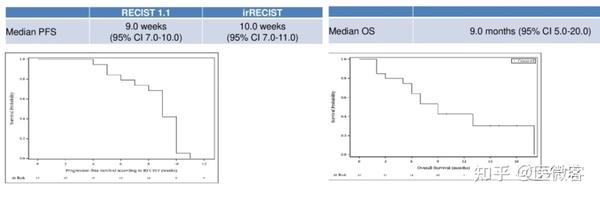 2020ASCO MSS型肠癌免疫治疗汇总 - 知乎