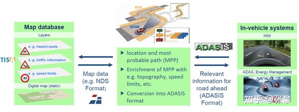 电子地平线（EHP）及ADASIS概念详解 - 知乎