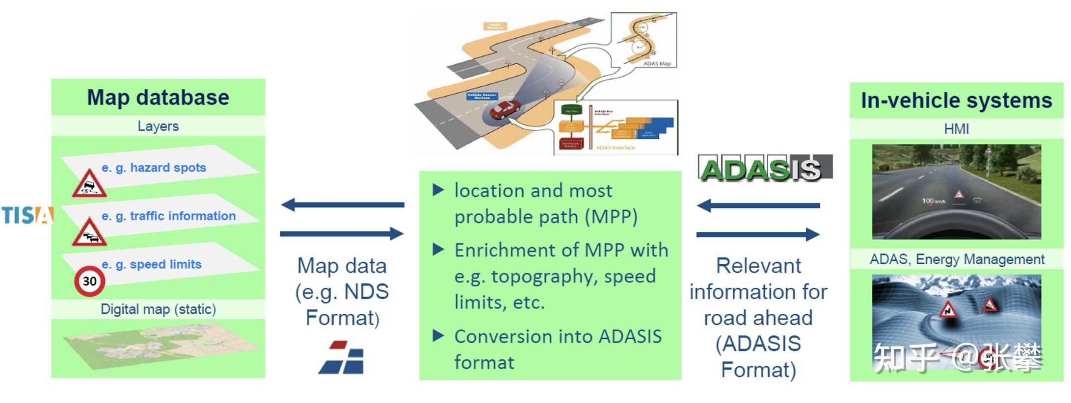 电子地平线（EHP）及ADASIS概念详解 - 知乎