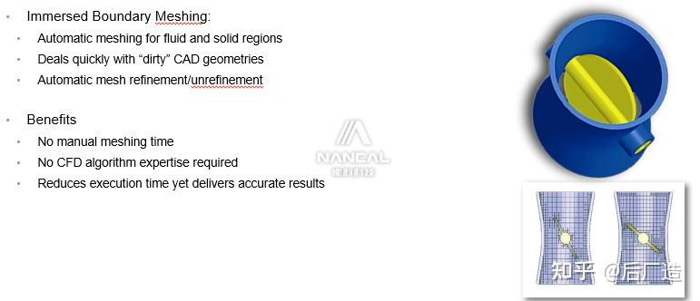 技术分享 | Simcenter FLOEFD前端流体仿真软件 - 知乎