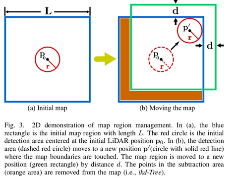 ikd tree(incremental kd tree) 使用指北 (C++ API) - 知乎
