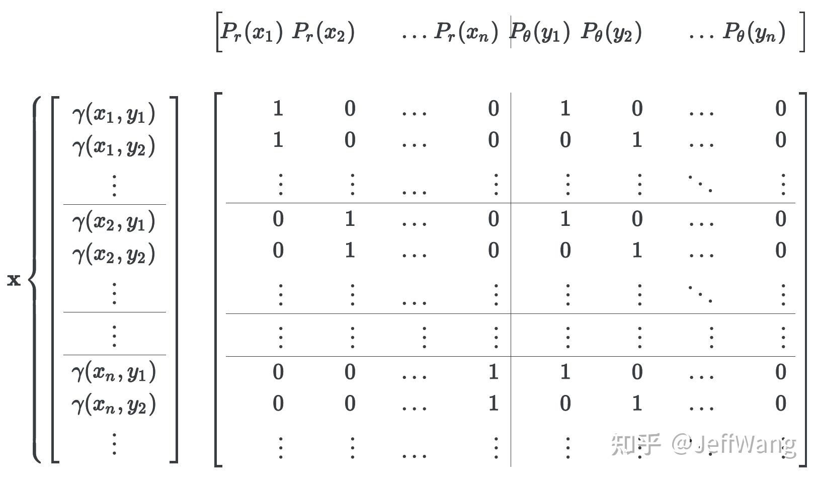 Wasserstein距离以及Sinkhorn求解算法 - 知乎