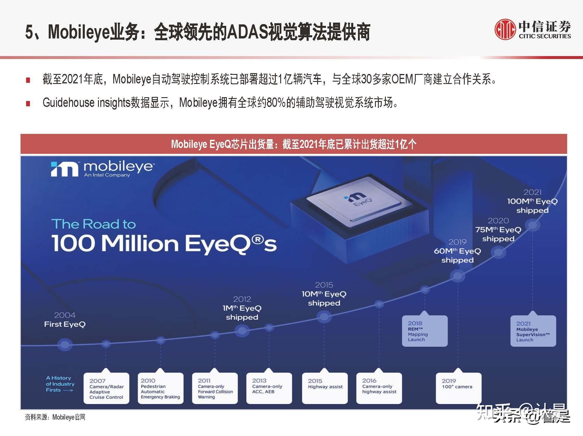 英特尔深度分析报告：短期持续承压，关注IDM2.0战略转型 - 知乎