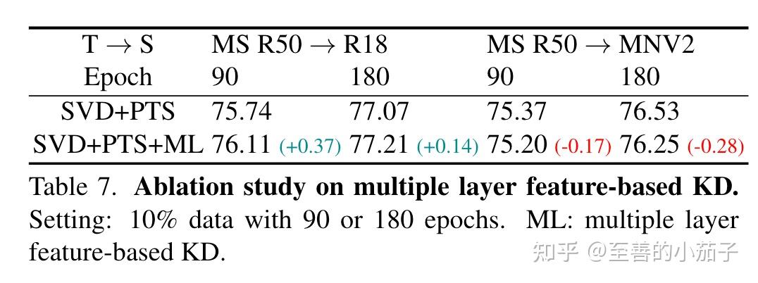 KDEP 论文阅读笔记 - 知乎