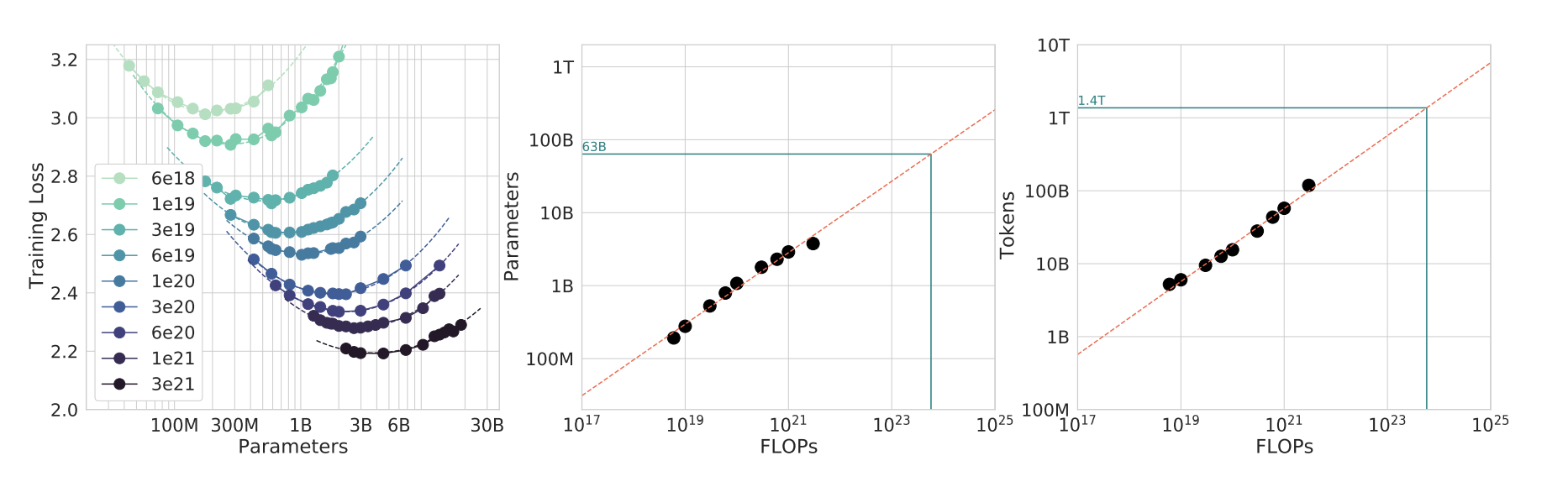 LLM预训练数据概览 - 知乎