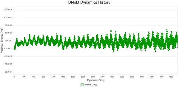 Materials Studio-Dmol3教程-Dmol3计算分子动力学 - 知乎