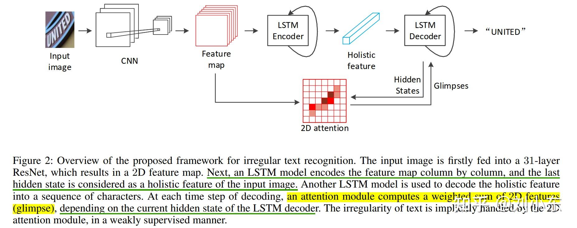 SAR 源码分析（MMOCR版） - 知乎