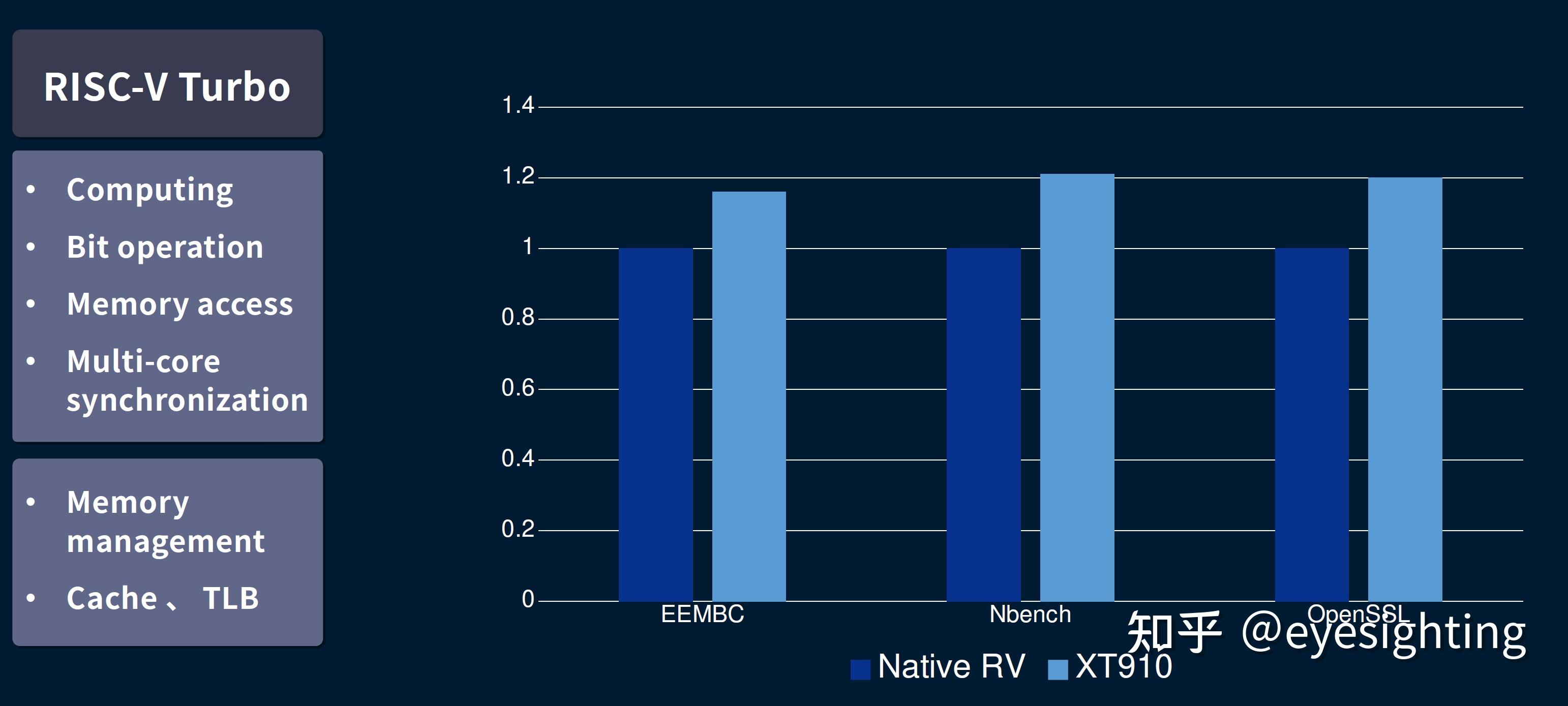 【处理器与AI芯片】阿里平头哥-NPU&RISC-V - 知乎