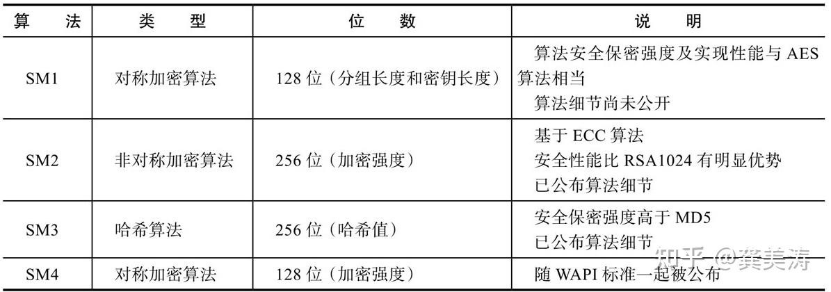 《软件安全开发》读后笔记 第4章 安全编码 - 知乎