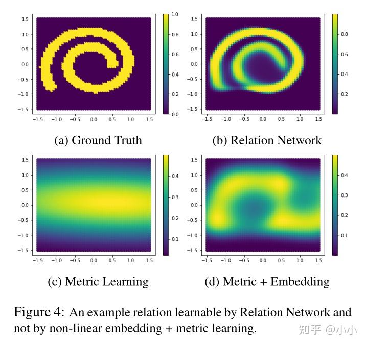 Few-shot Learning（五）Learning to Compare: Relation Network for Few-Shot ...