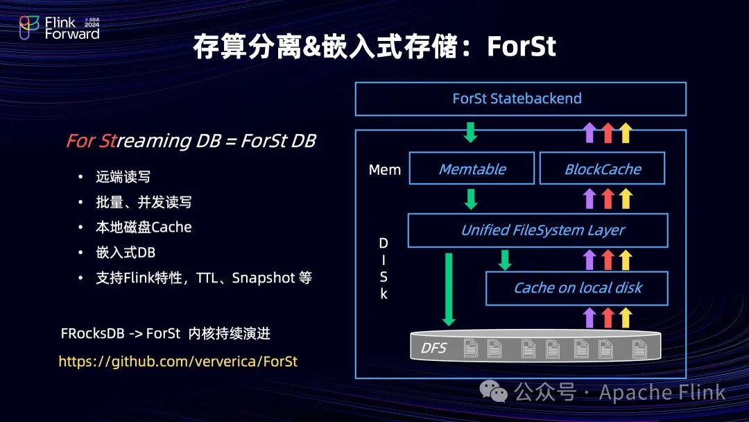Flink 2.0 存算分离状态存储 — ForSt DB - 知乎