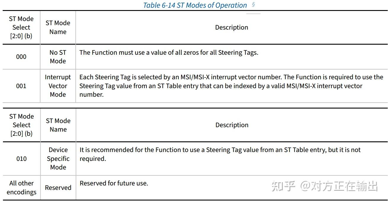 PCIe协议学习-TLP Processing Hints（TPH） - 知乎