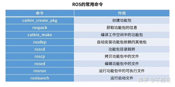 ros1学习笔记-基于noetic - 知乎